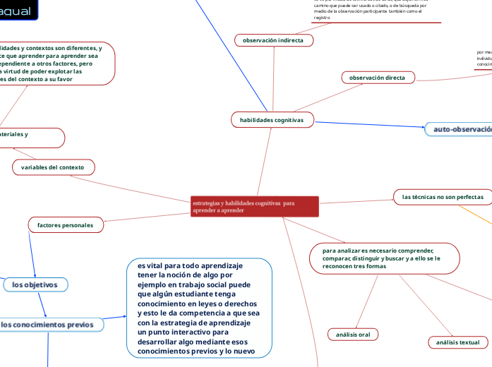 estrategias y habilidades cognitivas para...- Mind Map